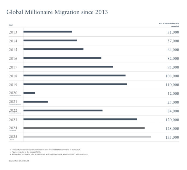 Global Wealth Migration: Creating New Futures and New Landscapes – The ...